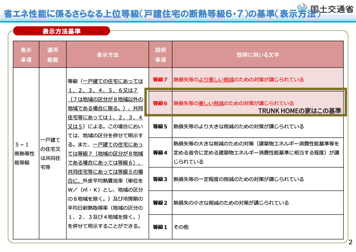 TRUNK HOMEの性能 愛知県豊田市・名古屋市で注文住宅を建てる|株式会社TRUNK HOME 公式HP